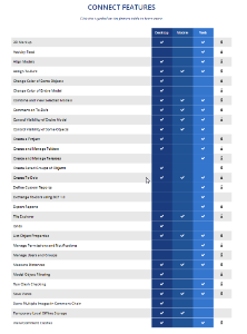 Trimble Connect Connect Features